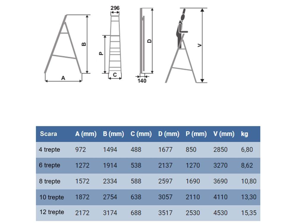 Scari aluminiu pentru constructii cu platforma SHRP - SculeSiEchipamente.ro